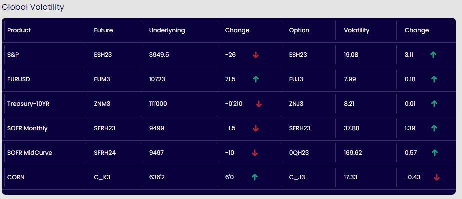 End Of Day Report | Leviathan Analytics
